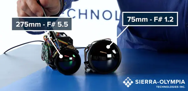 How Does F# Affect Lens Design?