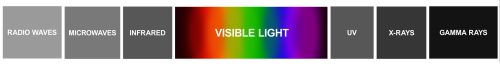 Understanding the IR Spectral Band - Sierra-Olympia Tech.